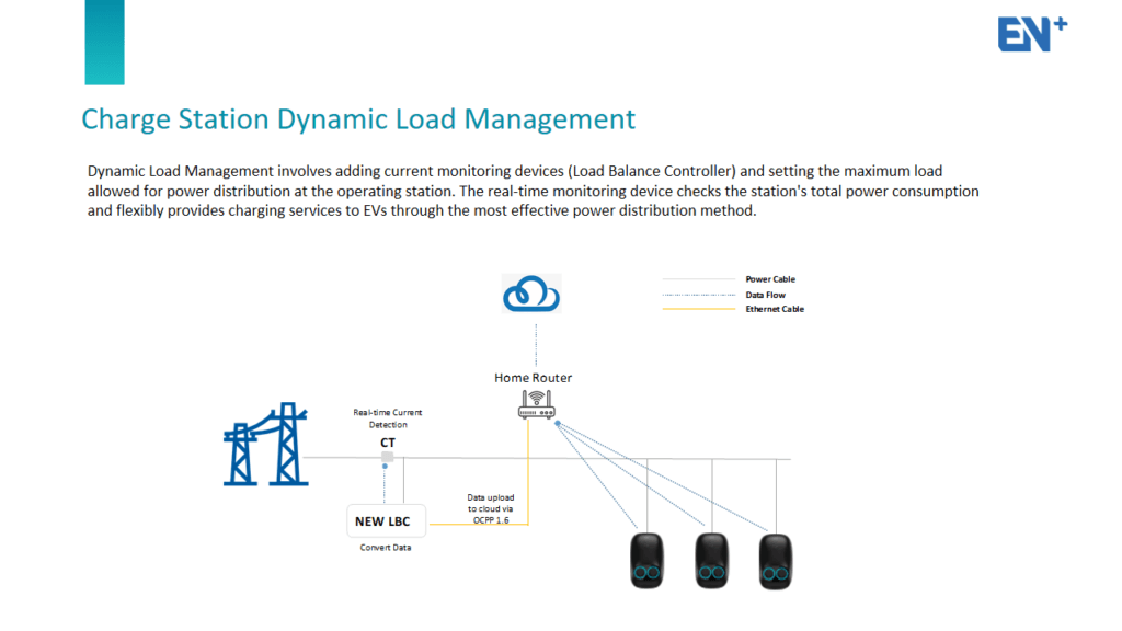How Does EV Charging Load Management Work? | EN Plus