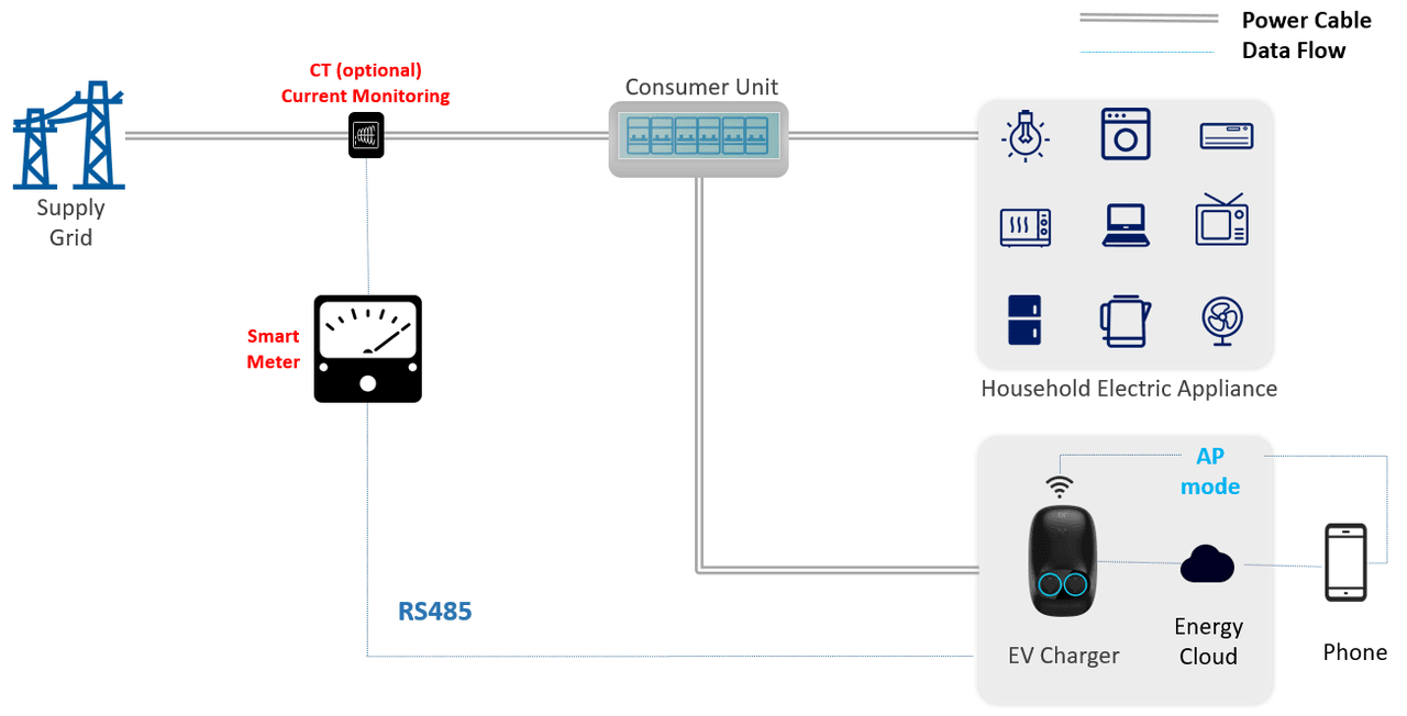 Smart EV Charging: Charging Load Management | EN Plus