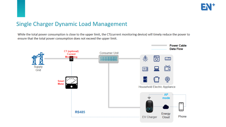 How Does EV Charging Load Management Work? | EN Plus