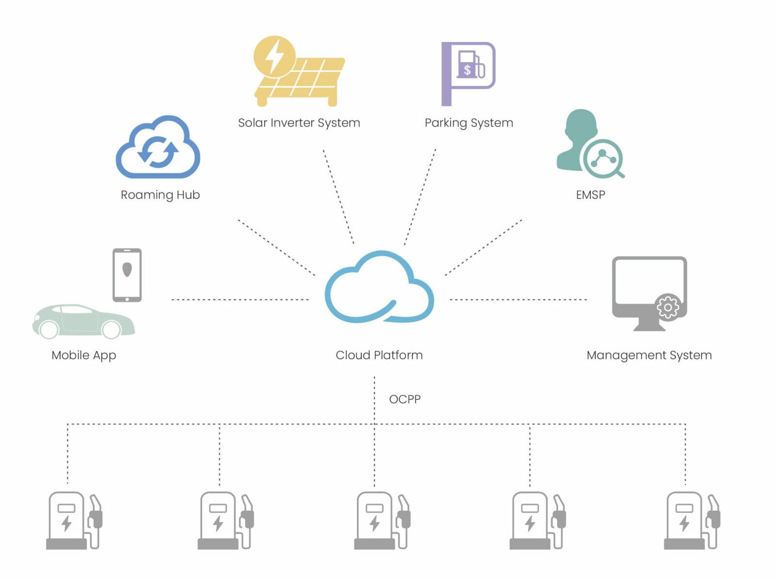 What Is OCPP and Why Is It Important for EV charging?